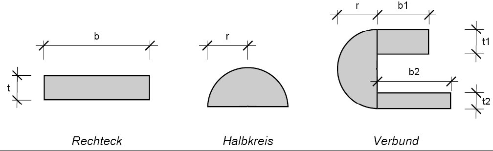 Aufgaben